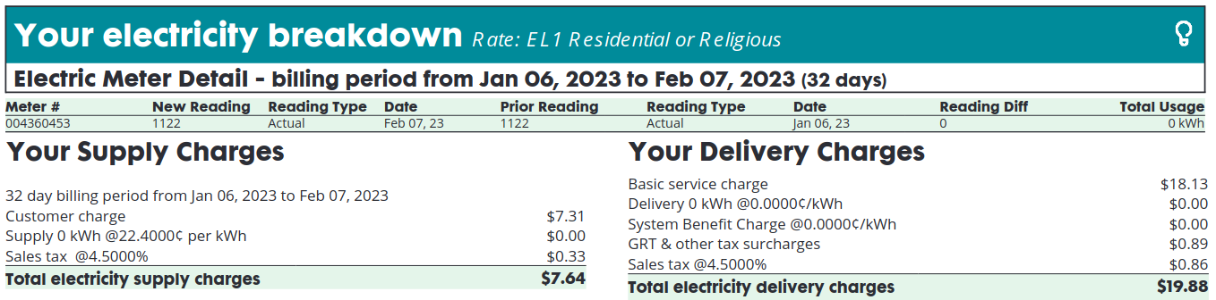 Another month, another electric bill with 0.0 kWh, January 2023 ...